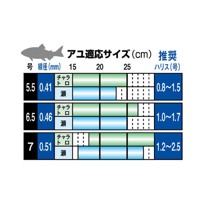 Gamakatsu がまかつ ザ・ボックス G-HARD V2 MシステムEX 3本錨用 : バックラッシュYahoo!店 - 通販 - Yahoo!ショッピング