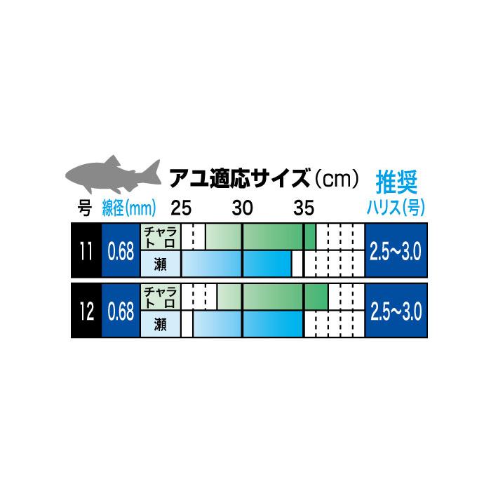 Gamakatsu がまかつ ザ・ボックス G-HARD V2 メガ要 Gamakatsu : バックラッシュYahoo!店 - 通販 - Yahoo!ショッピング