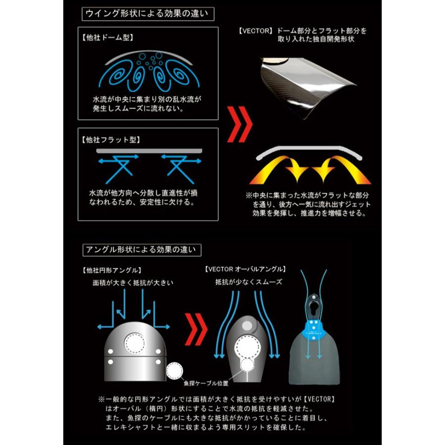 スタジオコンポジット ベクター エレキ用キャビテーションプレート studio composite VECTOR :y-4580467321284:バックラッシュYahoo!店 - 通販 ...