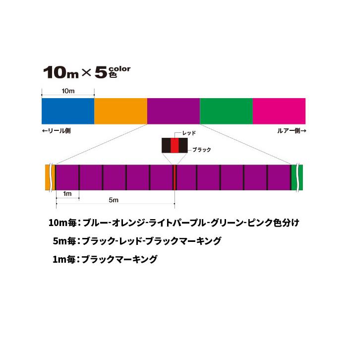 DUEL デュエル Tx8 300m 5C 5色マーキング DUEL : バックラッシュYahoo!店 - 通販 - Yahoo!ショッピング