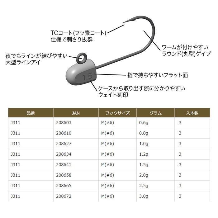 ジャングルジム J311 ジャコヘッドTG 1.2g JUNGLEGYM JACO HEAD TG : バックラッシュYahoo!店 - 通販 ...