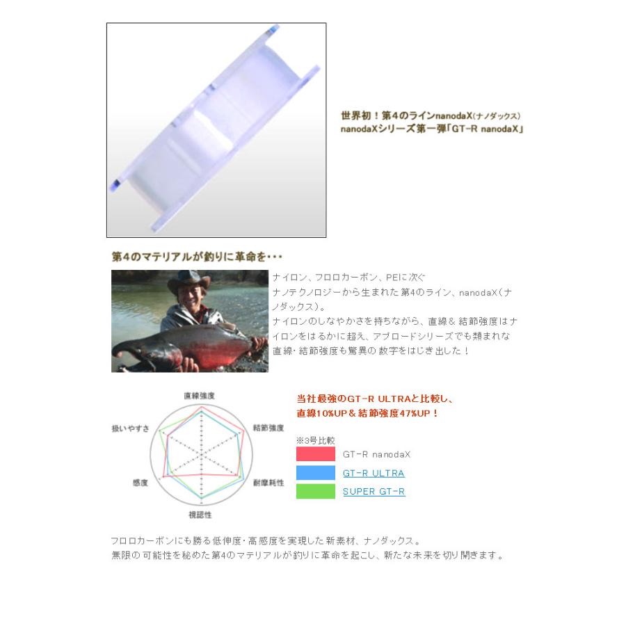 サンヨーナイロン GT-R ナノダックス クリスタルハード 12lb-14lb 300m SANYO : バックラッシュYahoo!店 - 通販 - Yahoo!ショッピング