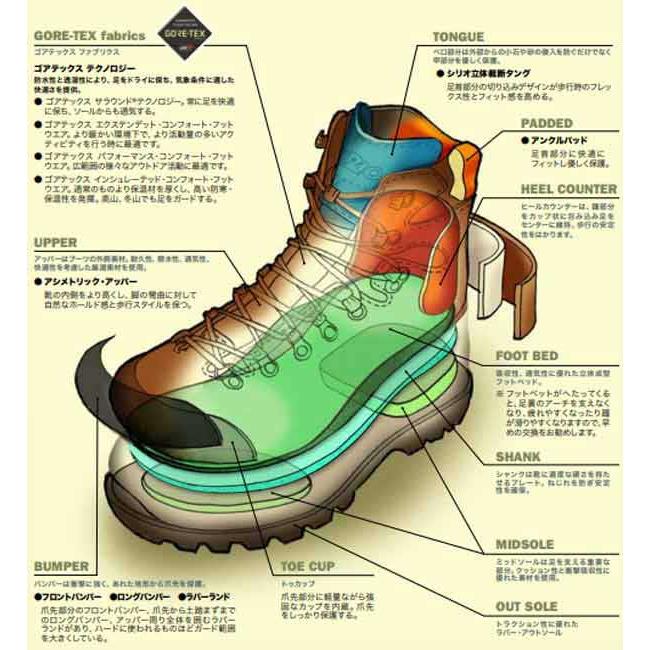 SIRIO シリオ PF116-3 デザート シティトレック 登山靴 トレッキングシューズ : バッグパックス - 通販 - Yahoo!ショッピング