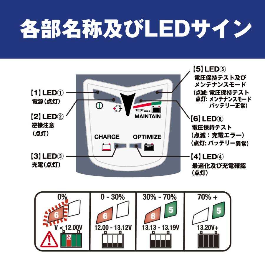 OptiMATE lithium 2.5A (オプティメート リチウム 2.5) リチウム OptiMATE lithium 2.5A (オプティメート リチウム 2.5) リチウム