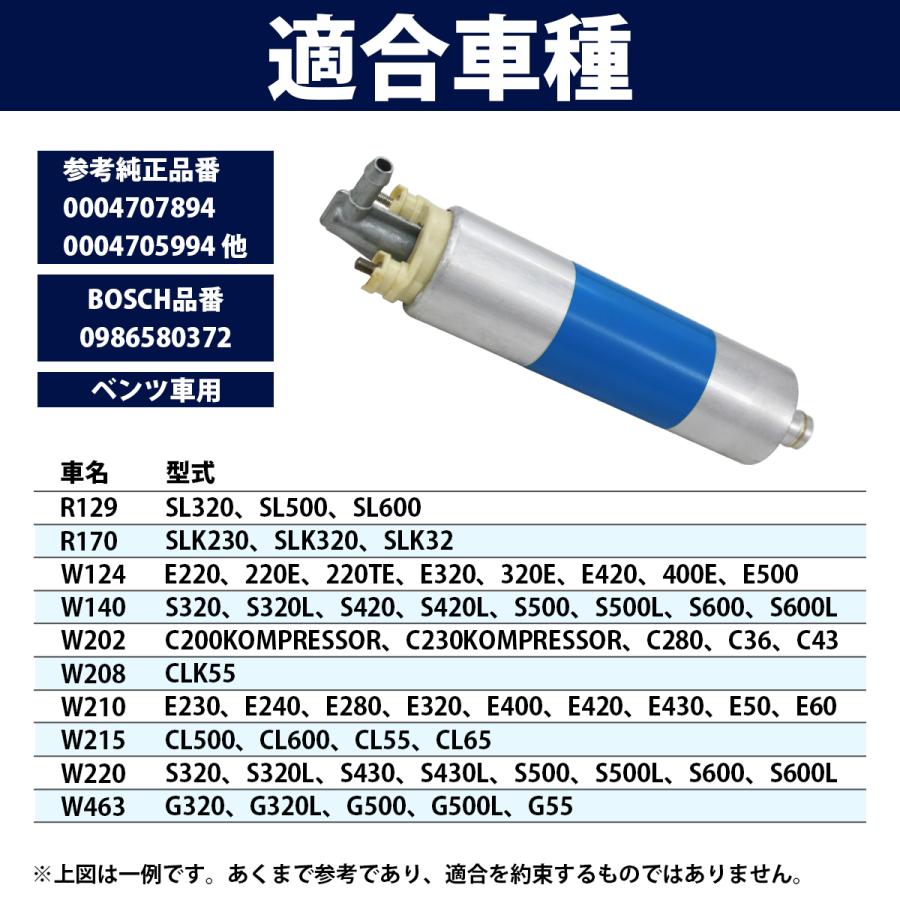 ベンツ W210 Eクラス E230 E240 E280 E320 E400 E420 E430 E50 E60 燃料ポンプ フューエルポンプ 0004707894 0004705994 ...