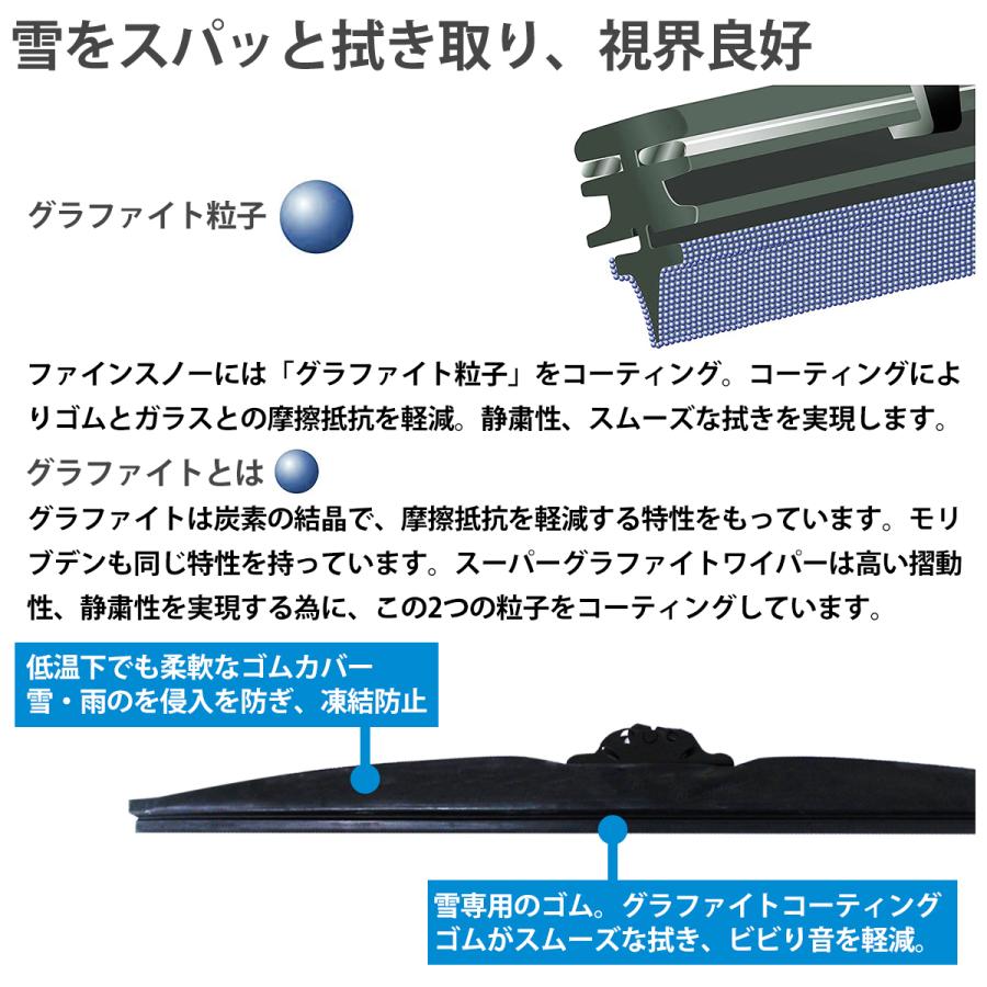 グラファイト仕様 冬 雪 スノーワイパーブレード アタッチメント付き NZE151/ZRE152/154N/150系 カローラルミオン 運転席 ...