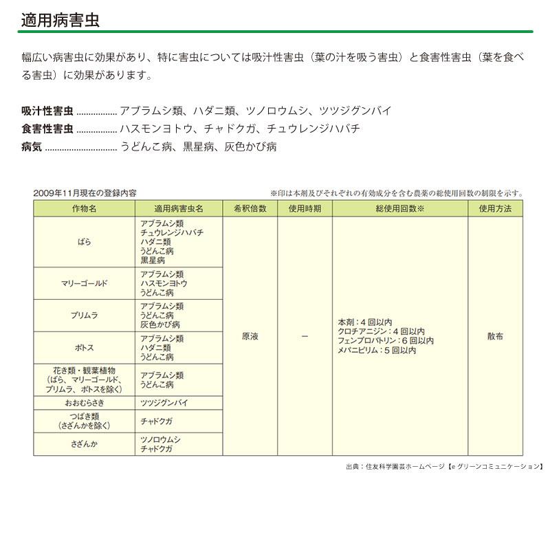 住友化学園芸 殺虫殺菌剤 マイローズ ベニカXファインスプレー 950ml 園芸用品 ガーデニング うどんこ病 黒星病 KINCHO園芸 : 芝生のことならバロネスダイレクト - 通販 ...