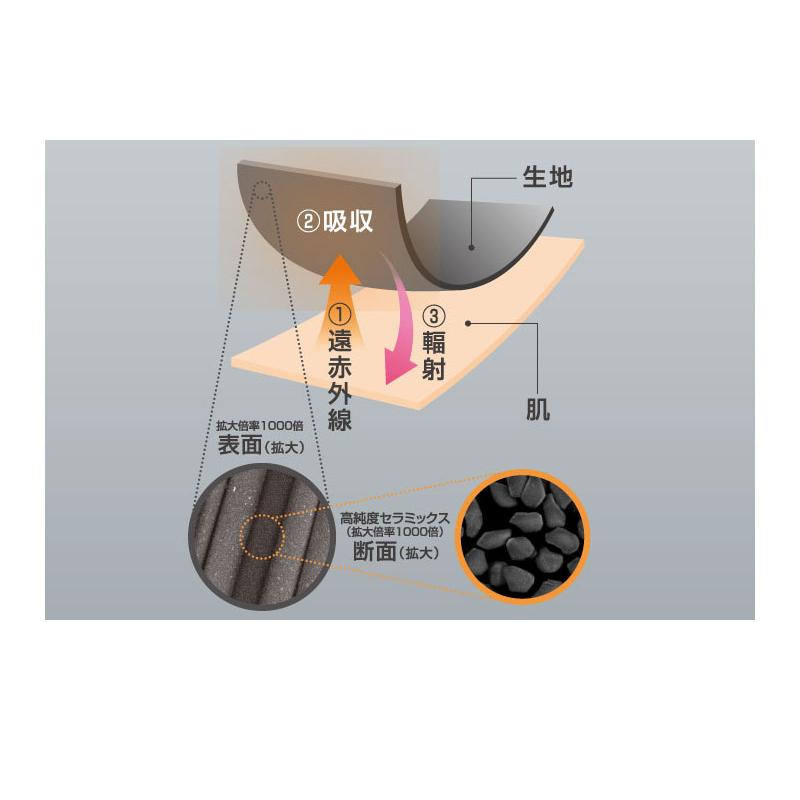 LOGOS ロゴス by LIPNER ボディリカバリーショーツ ♯35504 ブラック Mサイズ Lサイズ XLサイズ 35504711 35504712 35504713 ギフト ...