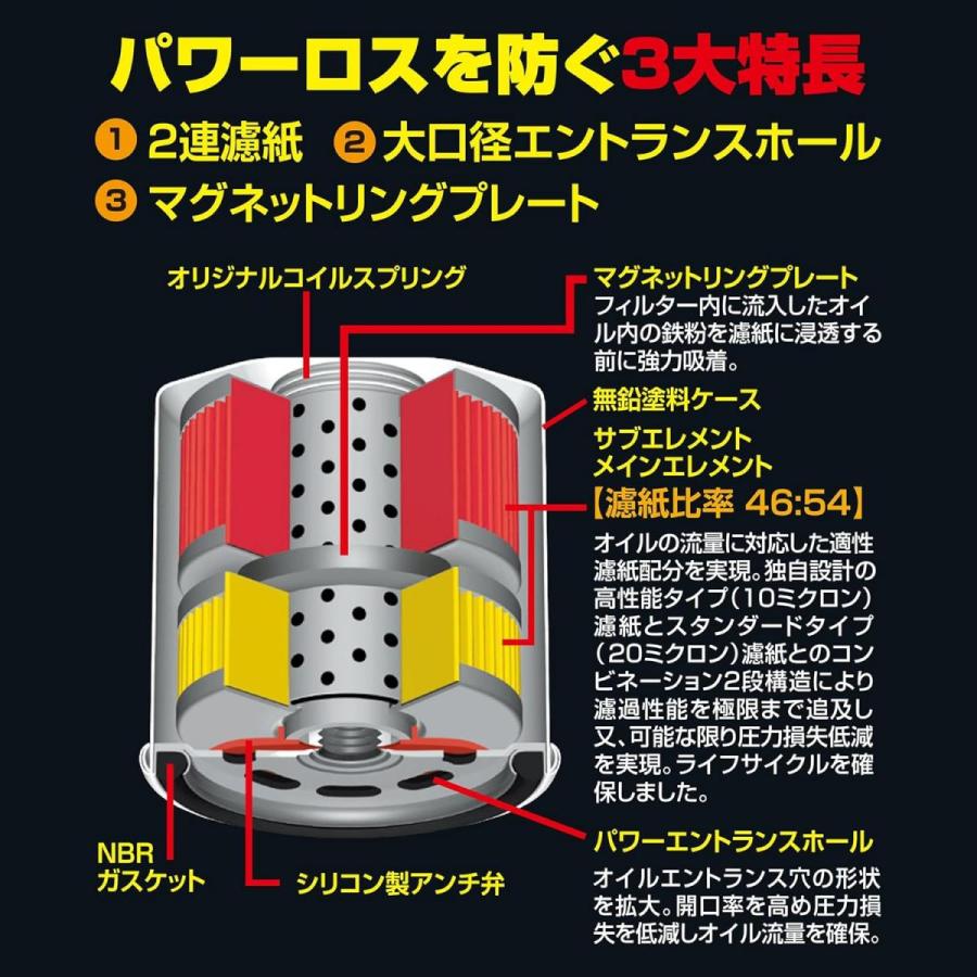 PIAA 【在庫有・即納】PIAA マグネットオイルフィルター Z8-M エンジン 国産ガソリン車専用 ホンダ イスズ カー用品 : BASE CAMP 8 - 通販 - Yahoo!ショッピング