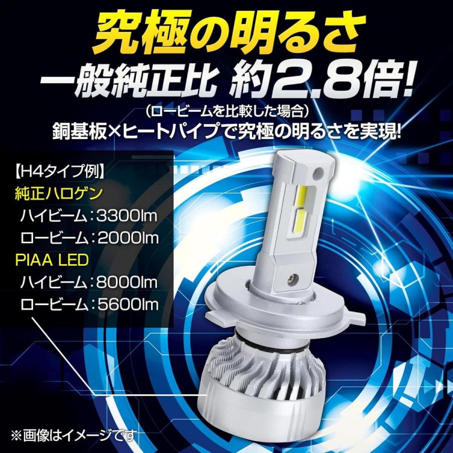 PIAA 【在庫有・即納】PIAA(ピア) ヘッドライト/フォグランプ用 LED LEH220 H4タイプ LEDバルブ 6600K 車検対応 Hi8000/Lo5600lm 12V/24V ...