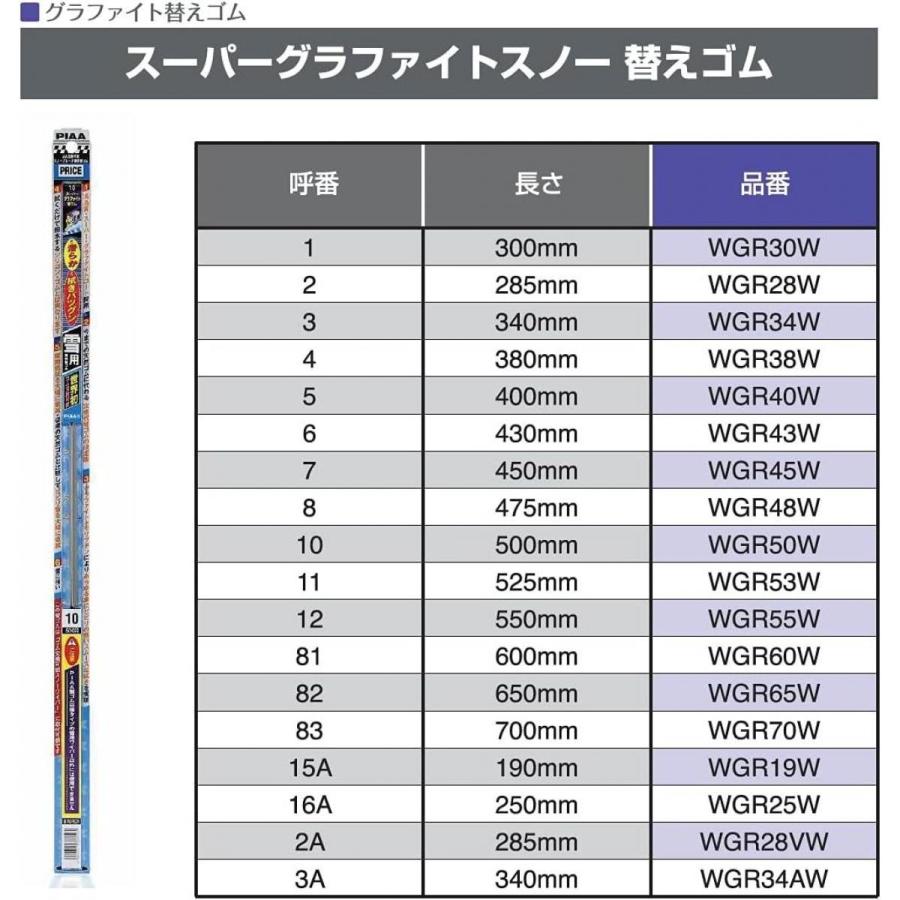 PIAA 雪用 スノーブレードゴム スーパーグラファイト 600mm 1本入 呼番81 WGR60W 替えゴム ワイパー ゴム 冬 雪 スノーワイパー : 4960311378136 ...