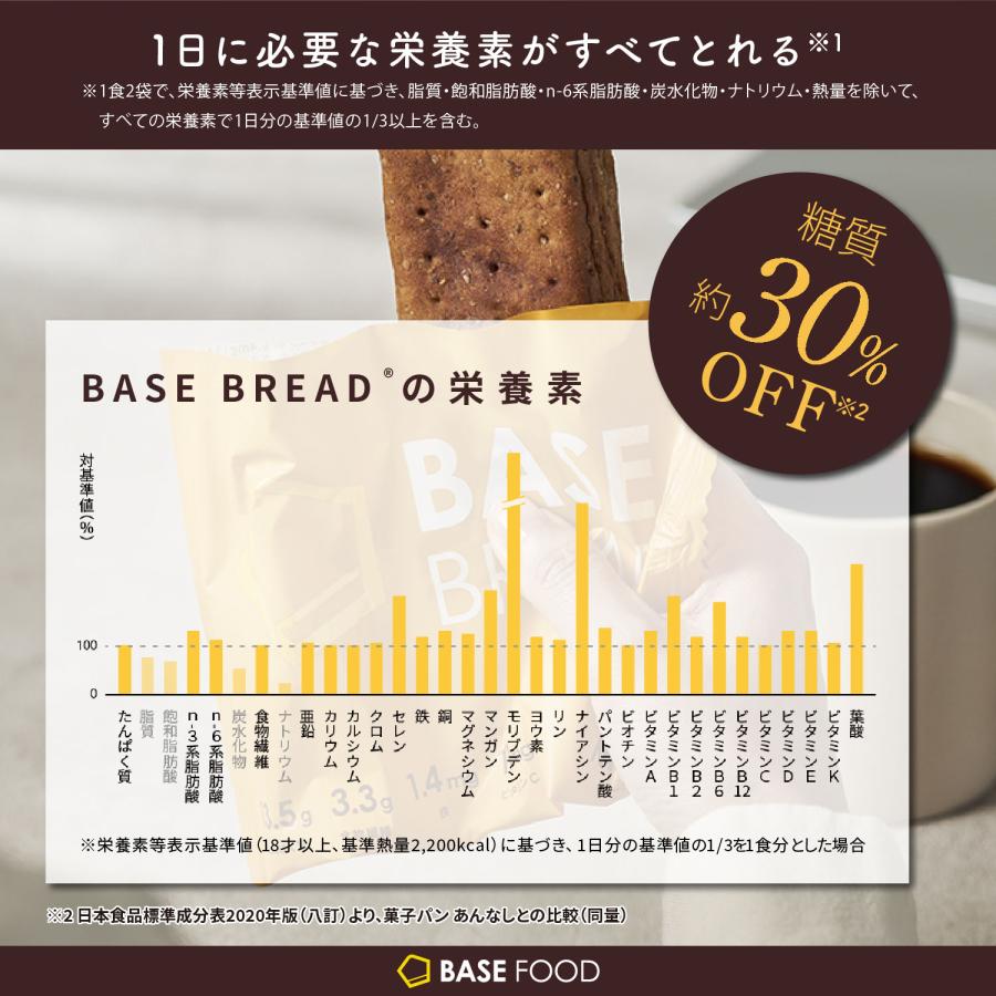 ReNEW【公式】BASE BREAD ベースブレッド メープル 16袋セット 完全栄養食 低糖質 プロテイン ダイエット 糖質制限 タンパク質 :b-maple16:ベースフード Yahoo ...