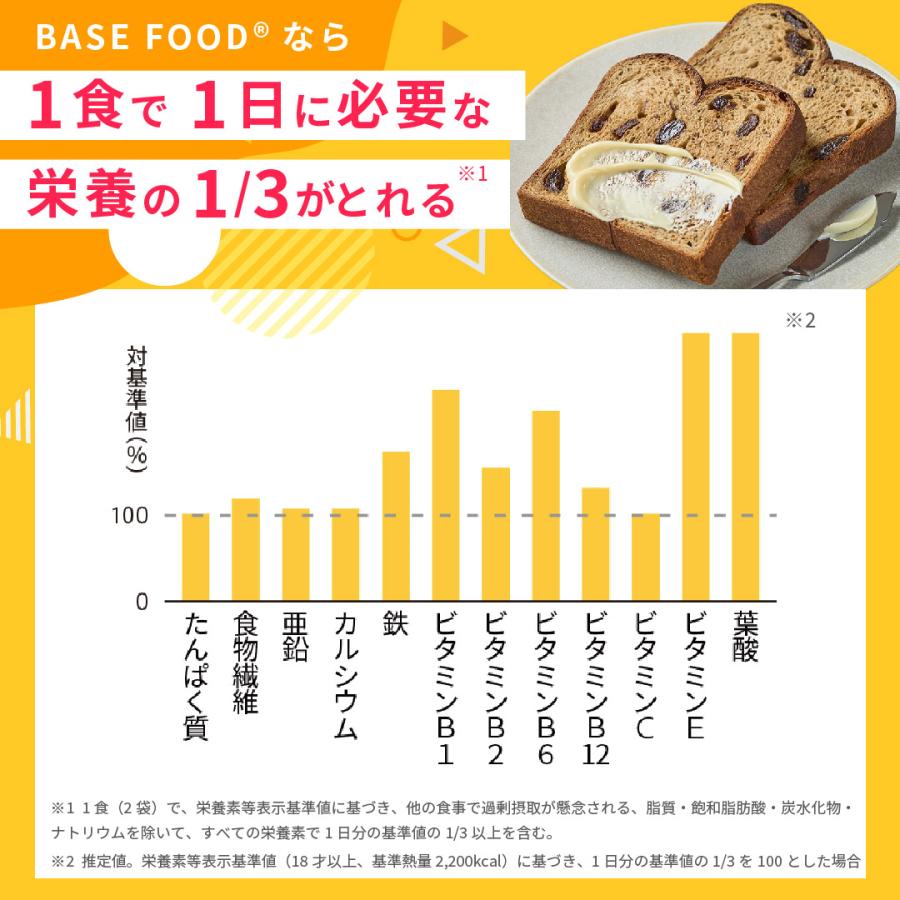 NEW BASE BREAD ベースブレッド ミニ食パン（レーズン 16袋） 完全栄養食 低糖質 パン 糖質制限 タンパク質 プロテイン :b-raisin16:ベースフード Yahoo ...
