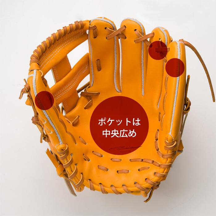 あすつく Ip select 野球用 一般硬式用 グラブ 内野用 キップ アイピーセレクト 内野手用 赤オレンジ アンティーバックスタイル Ip.053-Lc ip21ss 202103-nw ...