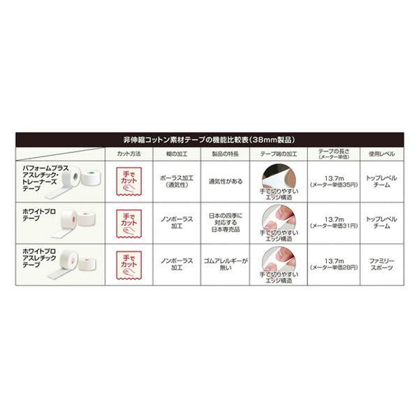 Mueller ミューラー ホワイトプロテープ 38mm 32個入り :mueller-130105mj:B-EXCEED バスケットボール専門店 - 通販 - Yahoo!ショッピング