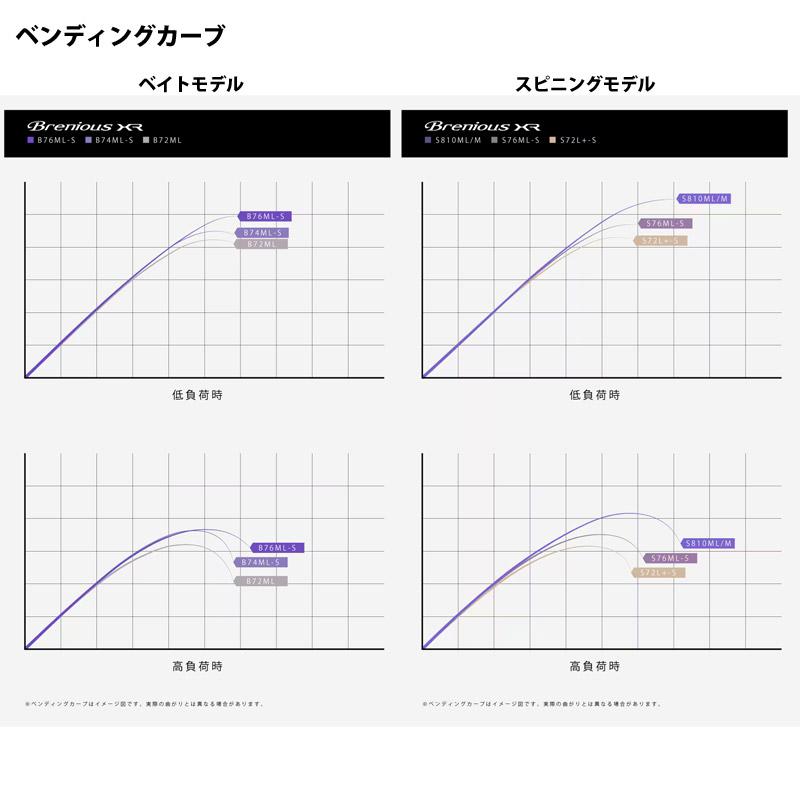 シマノ（SHIMANO） 【送料無料】シマノ 25 ブレニアス XR S76ML-S (378644) (2ピース・スピニングモデル) : 釣具のバスメイトインフィニティ - 通販 ...