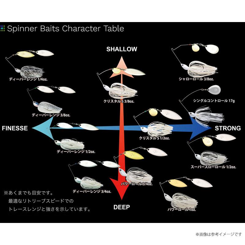 ノリーズ シングルコントロール 17g ＃5/0 【メール便配送可】 【まとめ送料割】 : 25281619 : 釣具のバスメイトインフィニティ - 通販 - Yahoo!ショッピング
