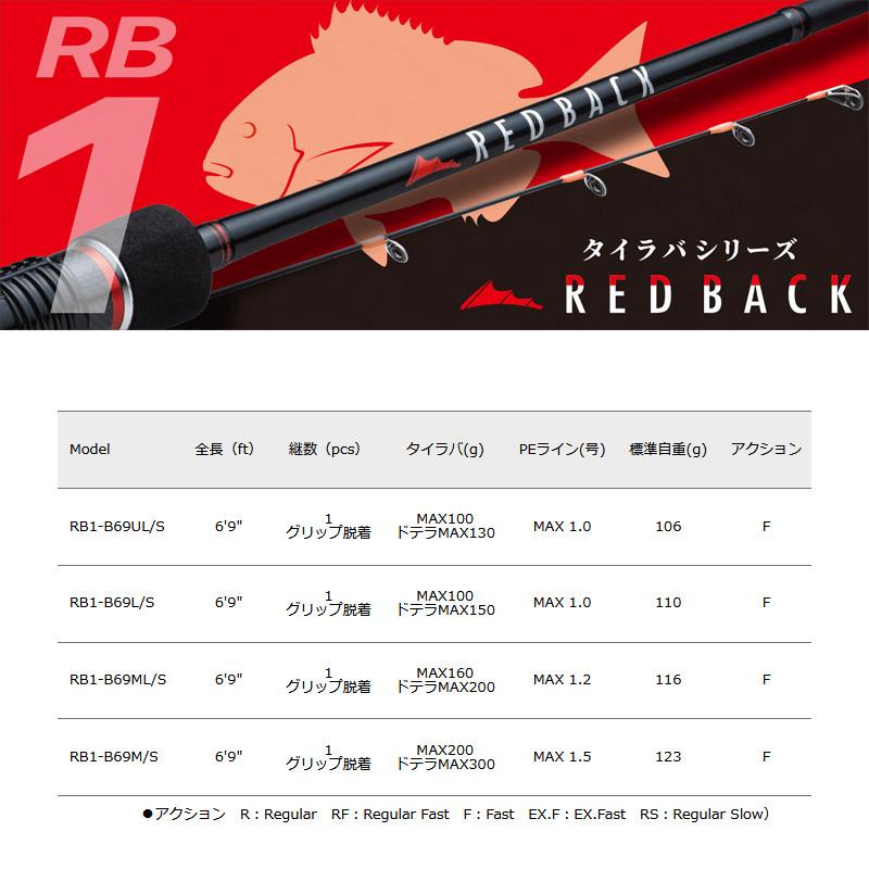 Major Craft（メジャークラフト） ○【今ならフロロリーダ1点