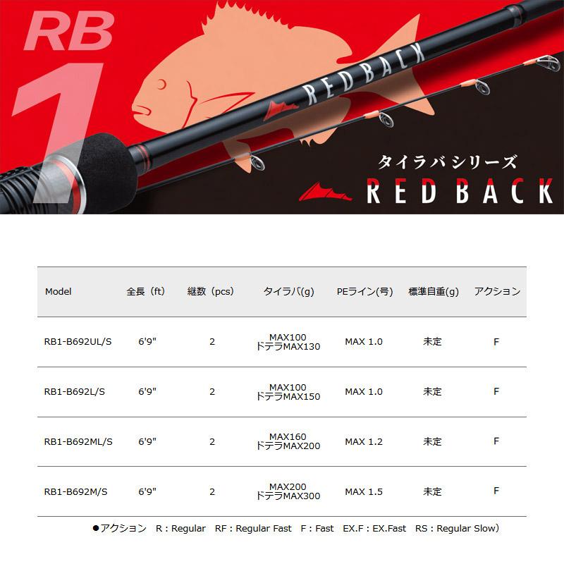 Major Craft（メジャークラフト） ○【今ならフロロリーダ1点