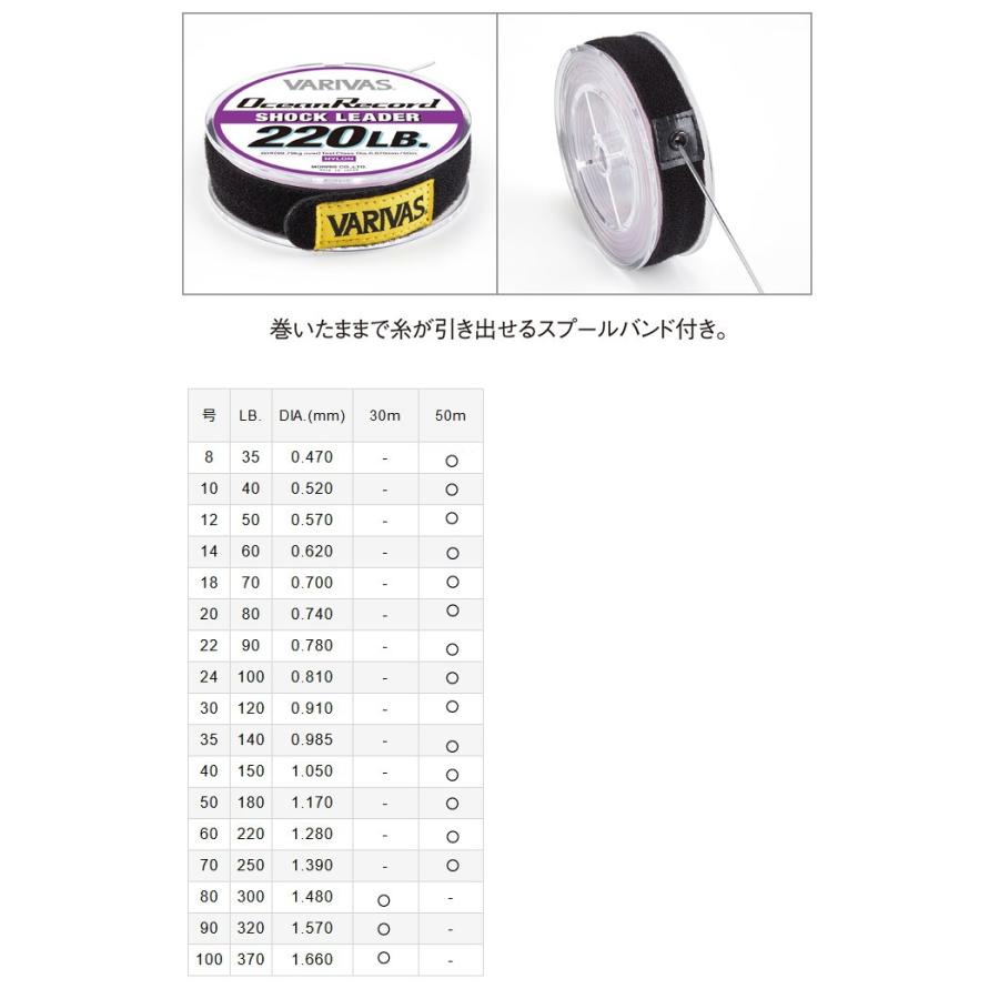 VARIVAS バリバス オーシャンレコード ショックリーダー 50m 140-150LB (35-40号) 【まとめ送料割】 : 釣具のバスメイトインフィニティ - 通販 - Yahoo ...