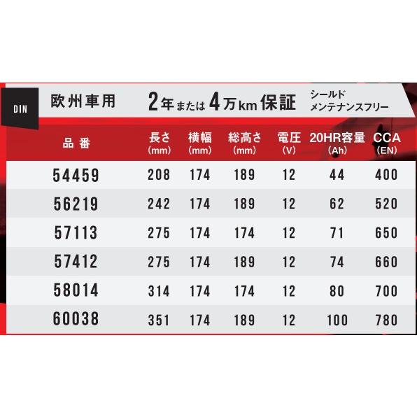 INDIGO インディゴ（INDIGO）バッテリー 60038 欧州車用 : 九州トータルプランニング - 通販 - Yahoo!ショッピング