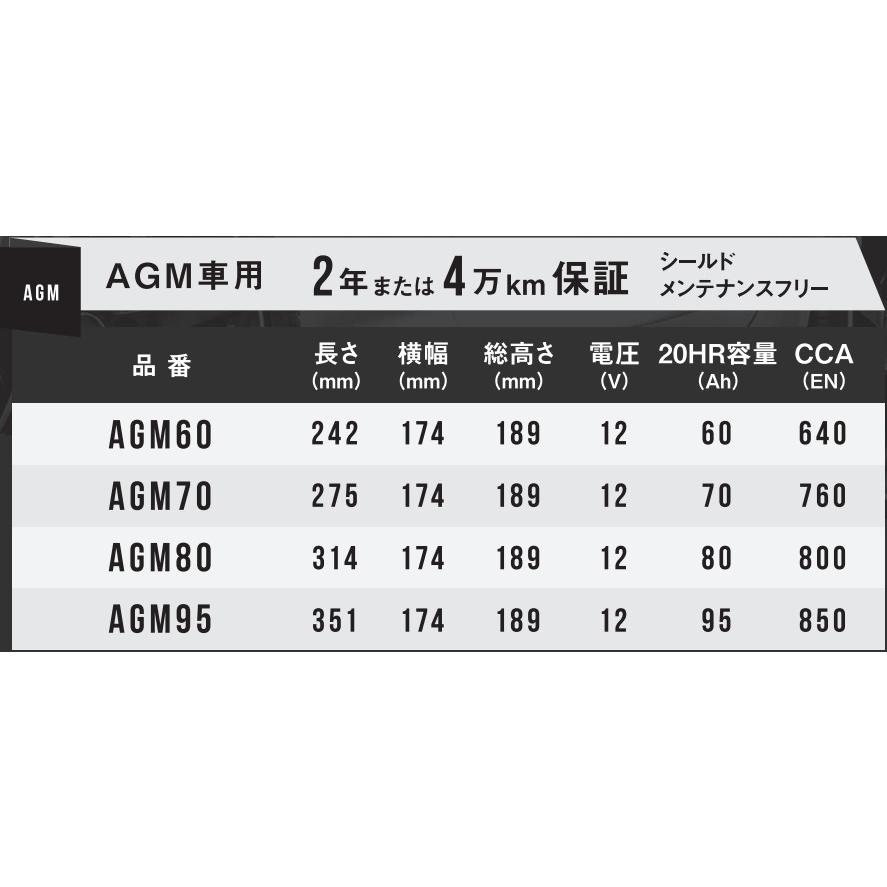 INDIGO（自動車用品） インディゴ（INDIGO）AGMバッテリー AGM80 欧州車用 : 九州トータルプランニング - 通販 - Yahoo!ショッピング