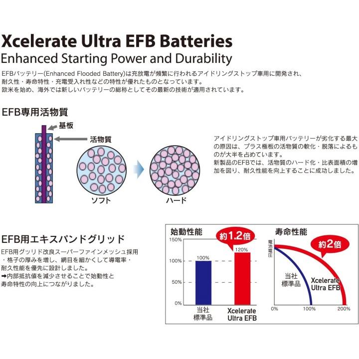 EFB LN2 60Ah HELLA ヘラー バッテリー アイドリングストップ車対応 BMW・VWが新車搭載として認めたバッテリー ...
