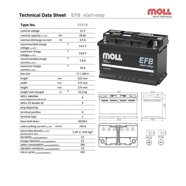 MOLL（モル） EFB LBN3 78Ah 740CCA MOLL 82078 バッテリー アイドリングストップ車対応 Porsche ...