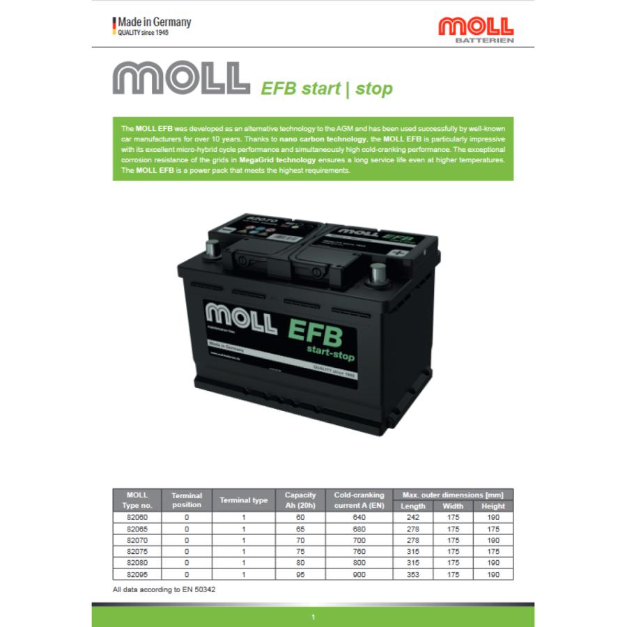 EFB LN4 80Ah CCA800 MOLL 82080 バッテリー アイドリングストップ車対応 Porsche Audi VW 新車搭載 ドイツ製 : moll82080 ...