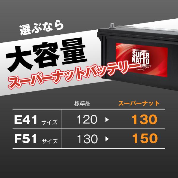 自動車用バッテリー 中国製130E41R 120E41R互換 コスパ最強！販売総数100万個突破！ 95E41R 105E41R ...