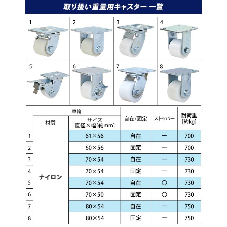 キャスター 自在キャスター 重量用 PU製 ストッパー付き 1個 単品 重量用キャスター 耐荷重約300kg(1個あたり) 車輪直径約150mm 幅約50mm グリスニップル付き :cstr ...