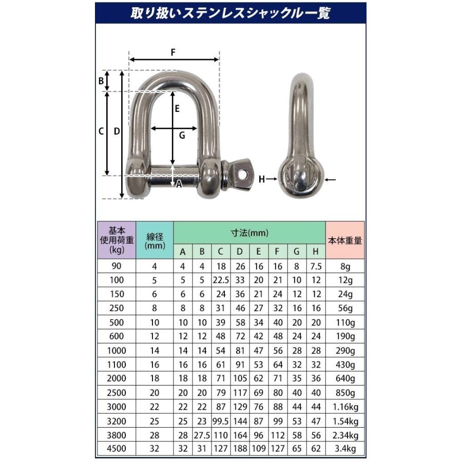 ステンレスシャックル JIS規格 ねじ込みタイプ M14 線径約14mm 開口約28mm 使用荷重約1000kg SUS304 JIS ...