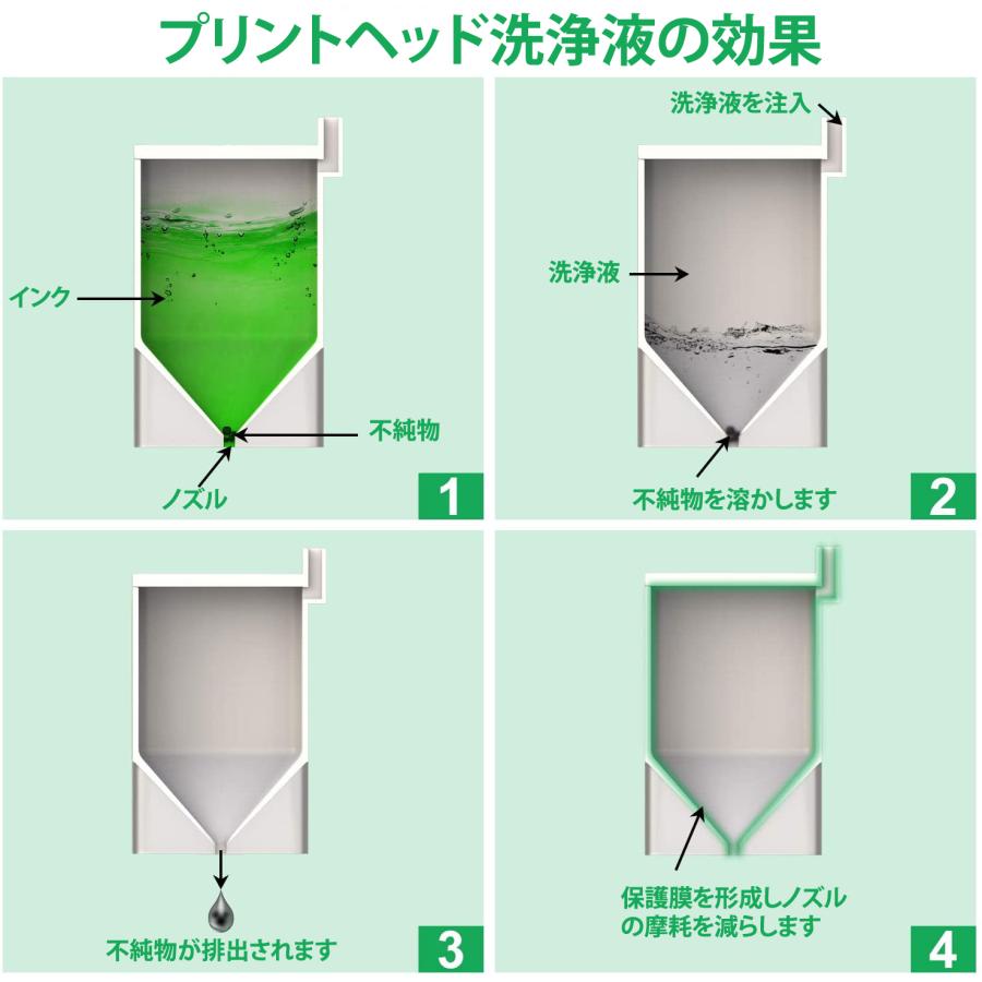 SAT-6CL SAT サツマイモ 洗浄カートリッジ 6個 EPSON エプソン EP-712A EP-713A EP-714A EP-812A EP-813A EP-814A 洗浄 洗浄液 ...
