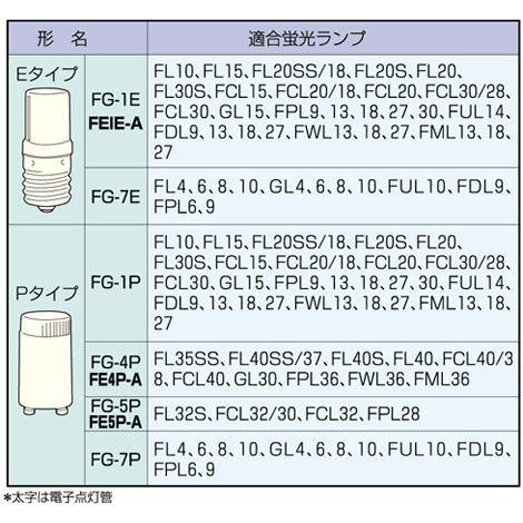 FS グロー球 FG-1E 2個パック FG1E FG/1E グロースタータ 10W*30W用 E17口金(点灯管 FG-1EL (24パック) : BAXON SHOP 本店 - 通販 ...