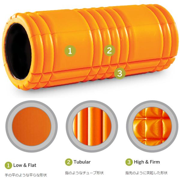 TRIGGER POINT トリガーポイント オールスポーツトレーニング用品 グリッド フォームローラー X 硬質タイプ 04406 : ベースボールプラザ - 通販 - Yahoo!ショッピング