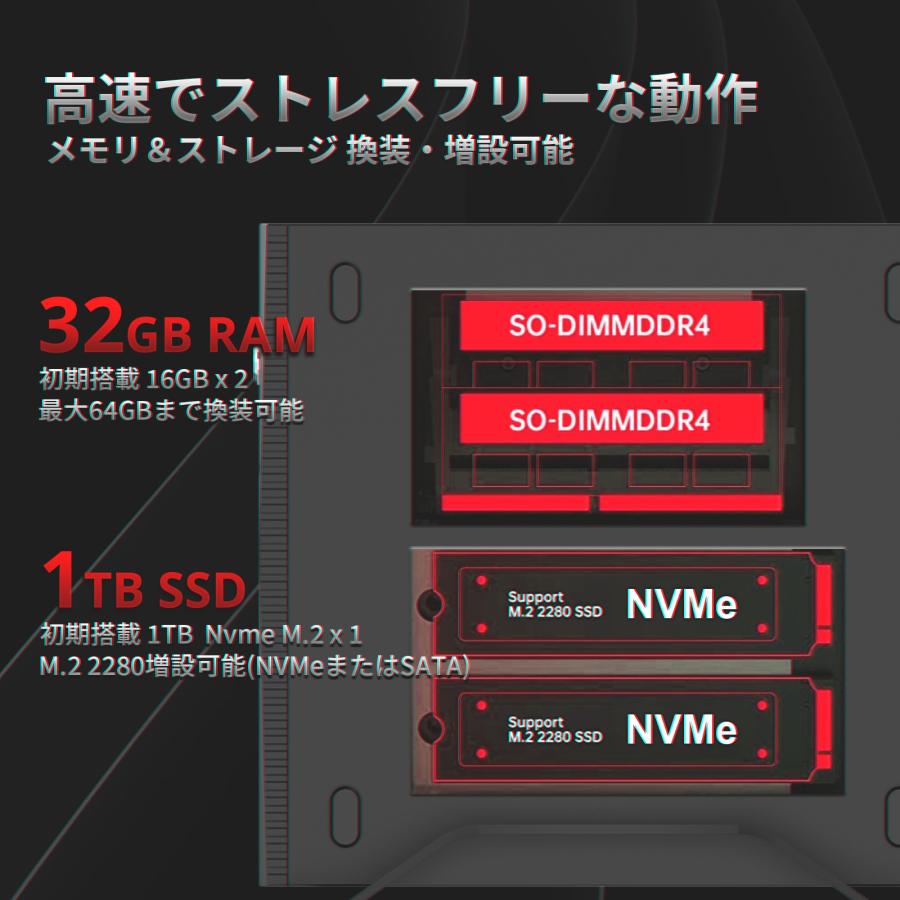 Skynew ゲーミングPC ミニpc 12世代 新品 インテル core i9 ハイ Skynew ゲーミングPC ミニpc 12世代 新品 インテル core i9 ハイ
