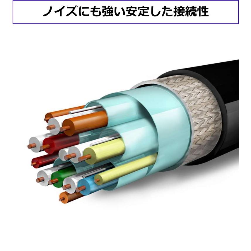 国内正規品 Club3D DisplayPort 1.4 HBR3 (High Bit Rate 3) 8K 60Hz Male/Male ...