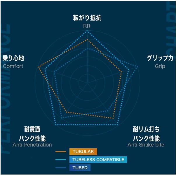 パナレーサー タイヤ RACE type A EVO4 (レース タイプ A ) 700C 23C 25C 28C 自転車 タイヤ ロード ...