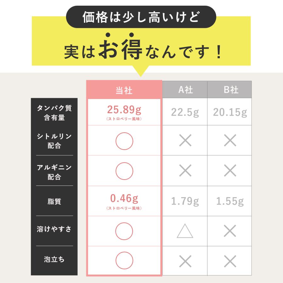 プロテイン 1kg wpi 女性 ダイエット ホエイ 飲みやすい チョコ ストロベリー ミルクティー beepro. : beepro.protein - 通販 - Yahoo!ショッピング