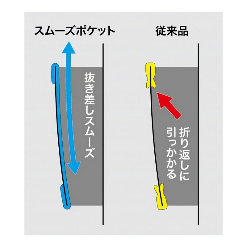DENSAN デンサン スムーズツールホルダー NDS−952−KBB 収納用品 腰袋サック 腰袋 サック : ベイシア ヤフーショップ - 通販 - Yahoo!ショッピング