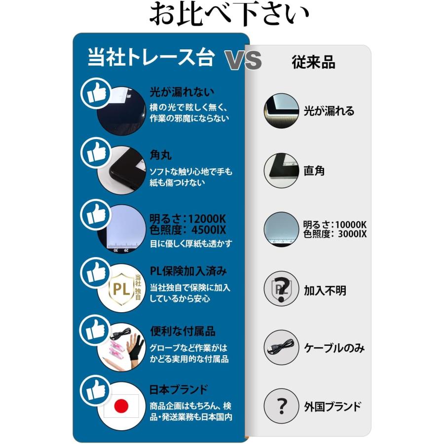 手芸時間 トレース台 A3 2024年新型 実用的な付属品5点付き 高輝度 光漏れなし 目盛り付き ドットなし 角丸 無段階調光 軽量 ...