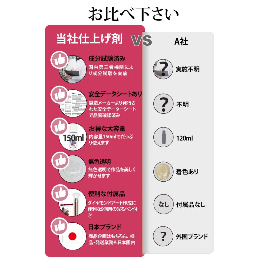 手芸時間 ダイヤモンドアート シーラー 仕上げ剤 国内成分検査済＆大容量150ml＆金属ペン付 仕上げのり ダイヤモンドペイント スポンジ ...