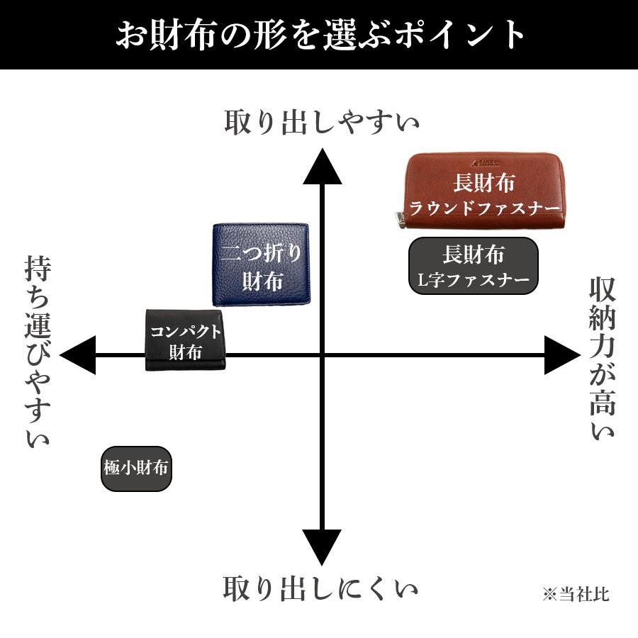 KANGOL EXTRA COMFORT 財布 メンズ 二つ折 純札 札入れ 牛革 本革 革 カンゴール イタリア革 イタリアンレザー ssaifu : 船場 ベルトファクトリー - 通販 ...