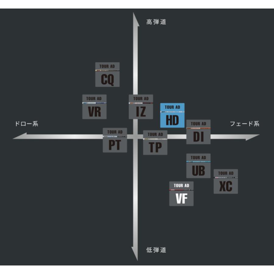 【2000円offクーポン付】 TOUR AD HD 日本仕様 ピン PING スリーブ付 シャフト グラファイトデザイン ツアー G440 ...