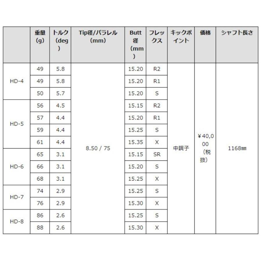 【2000円offクーポン付】 TOUR AD HD 日本仕様 タイトリスト スリーブ付 シャフト グラファイトデザイン ツアー GT TSR ...