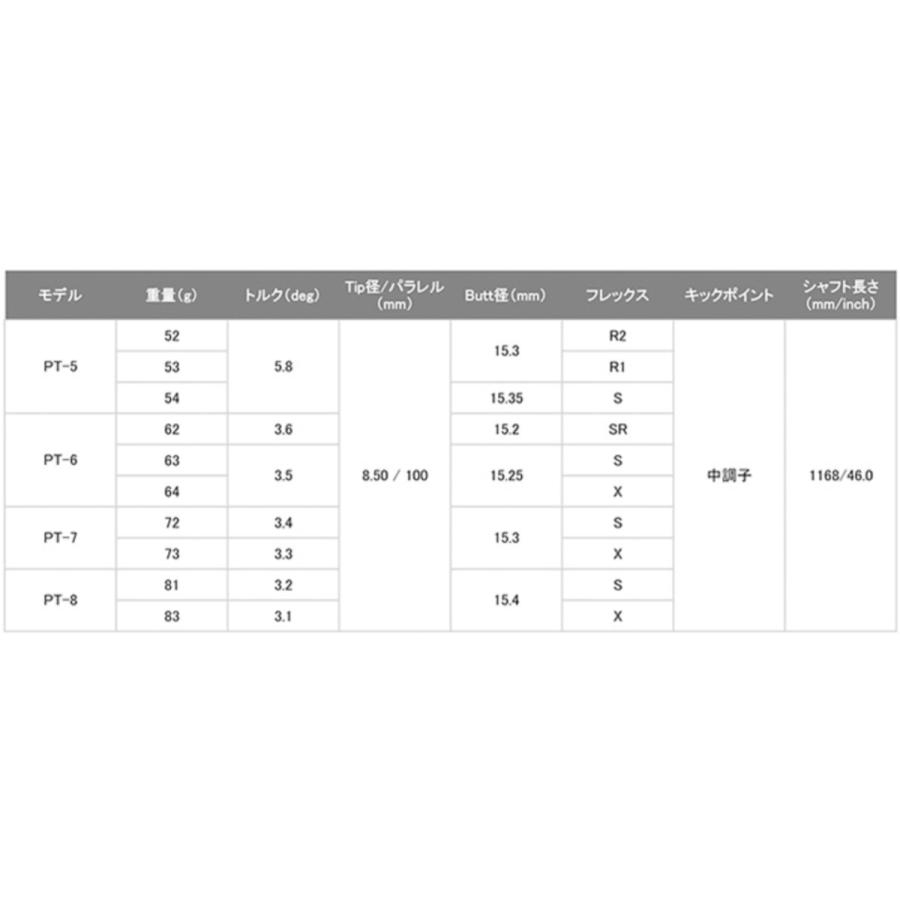 【2000円offクーポン付】 TOUR AD PT 日本仕様 タイトリスト スリーブ付 シャフト グラファイトデザイン ツアー AD PT TSR TSi TS 917 915 bend ...