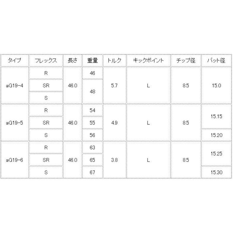 【2000円offクーポン付】 anti Gravity aG19 日本仕様 コブラ COBRA スリーブ付 シャフト グラファイトデザイン DARKSPEED AEROJET bend ...