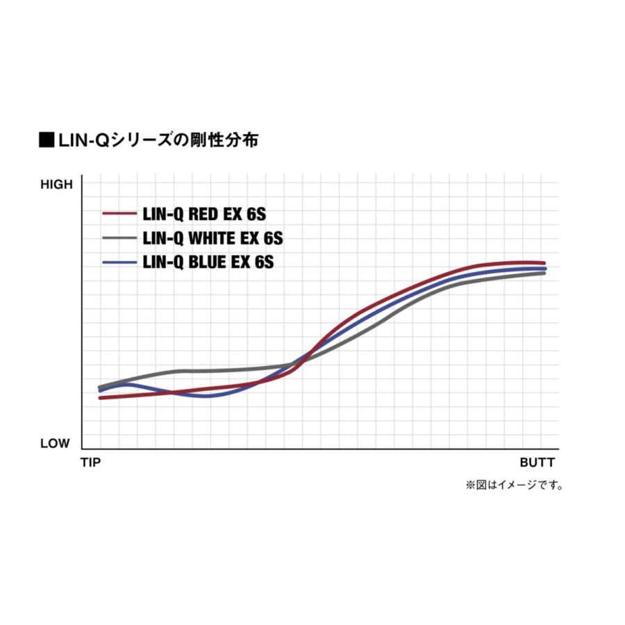 LIN-Q RED EX 日本仕様 ピン PING スリーブ付 シャフト UST マミヤ リンク レッド G440 G430 G425 G410 G400 bend FUKUOKA オンライン ...