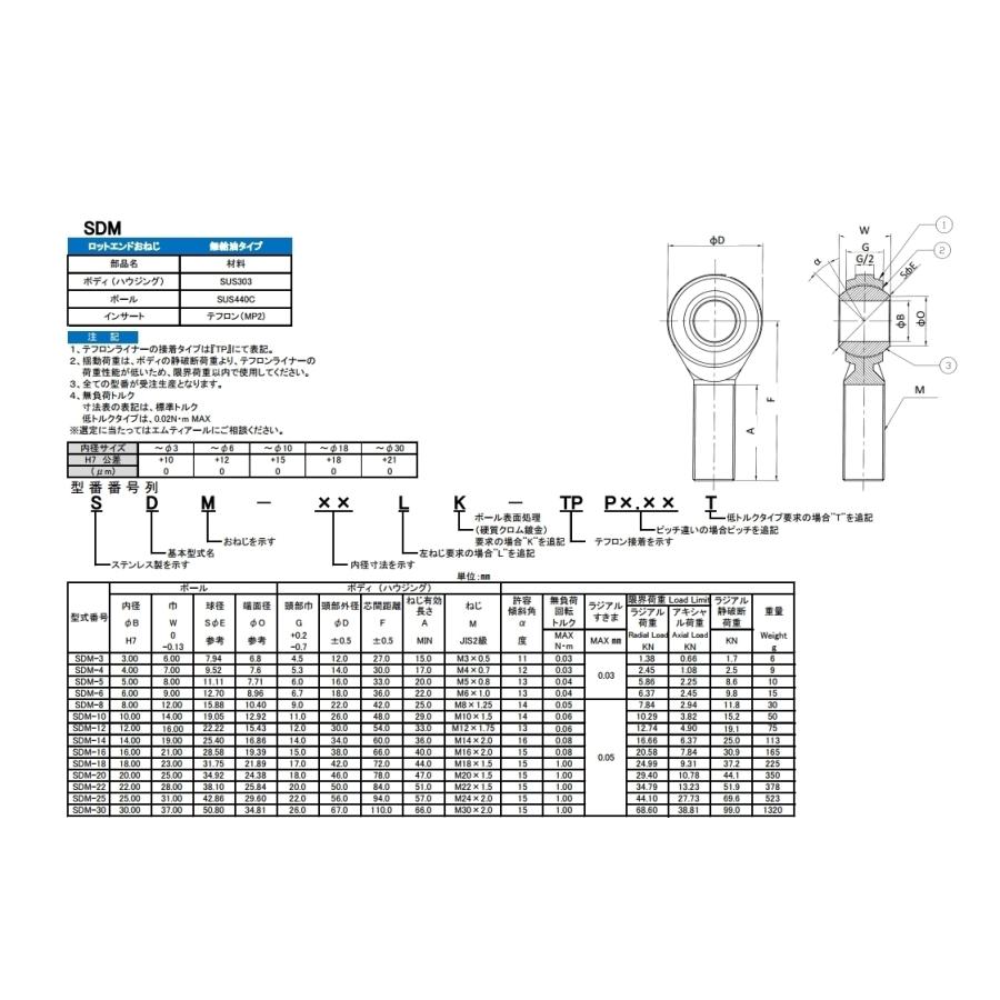 MTR SDM-10-TP (NMB RBT-10E 後継品) : BENET(ベネット) - 通販 - Yahoo!ショッピング