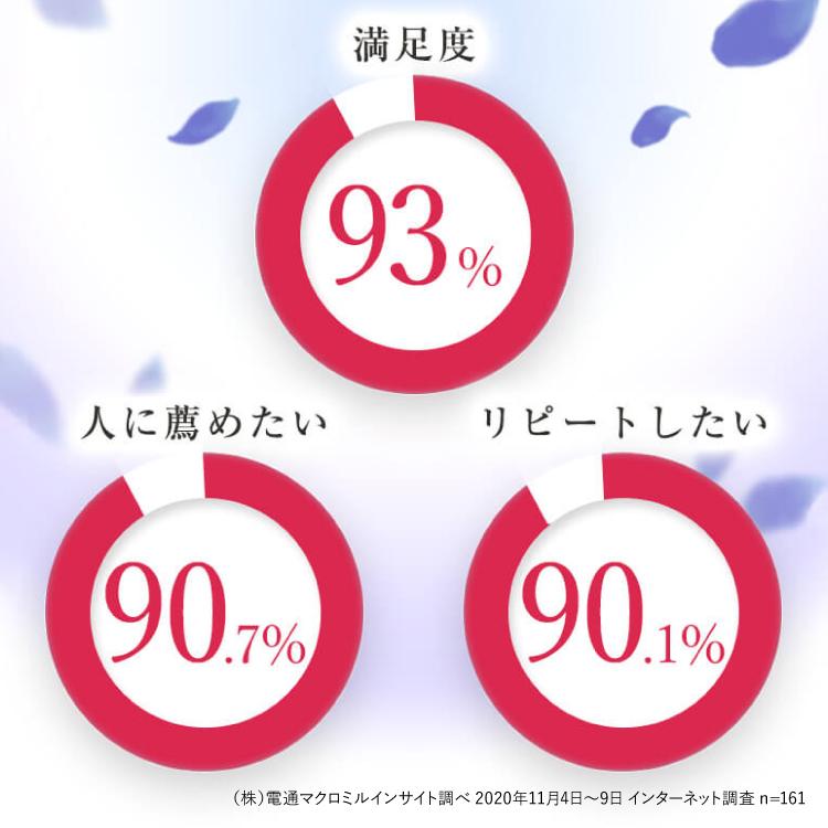 セレブラ ナイトブラ公式 DR METHOD CelleBra 5枚セット 補整下着 ブラジャー 脇肉 送料無料 正規品 ドクターメソッド :DMD-CLB01-5ST:Anynext ...